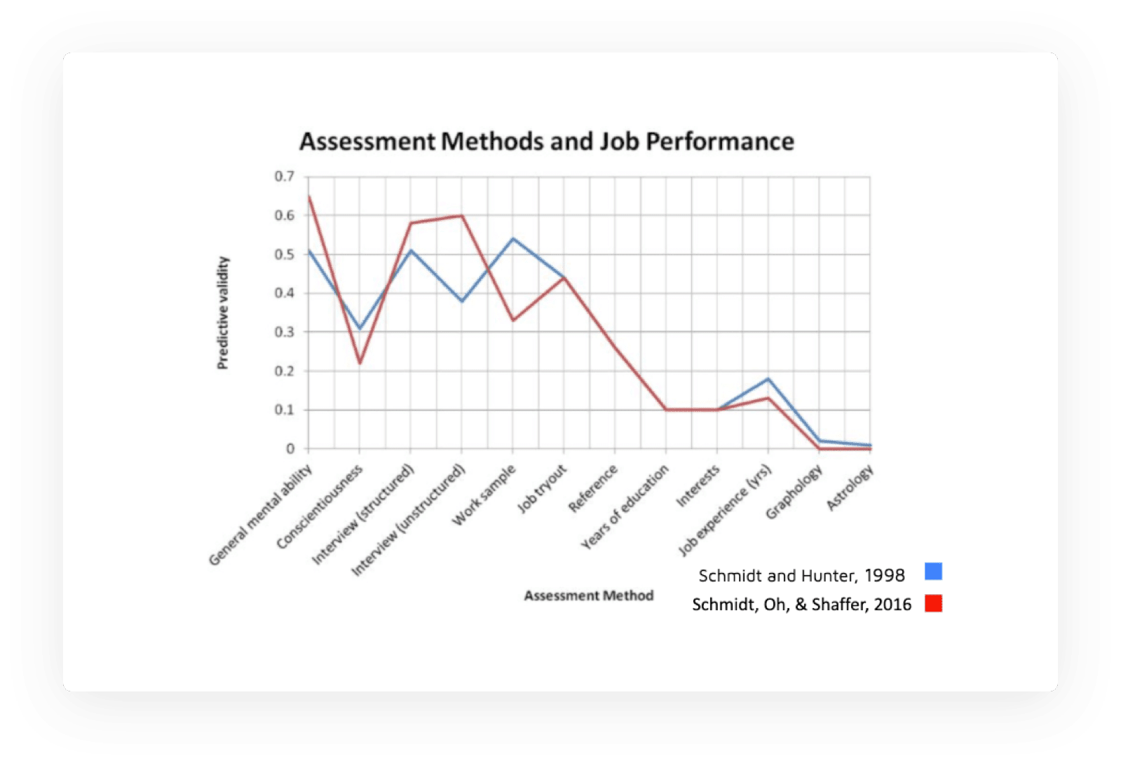 Structured Interviews Techniques & Psychology | Interviewer.AI
