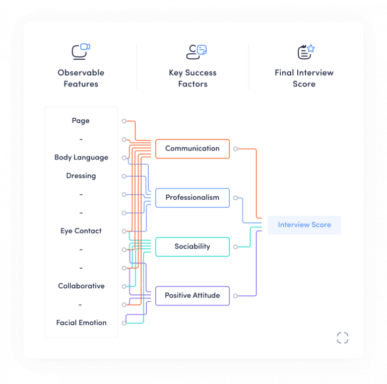Interviewer.AI | Video Interview Platform for Candidates