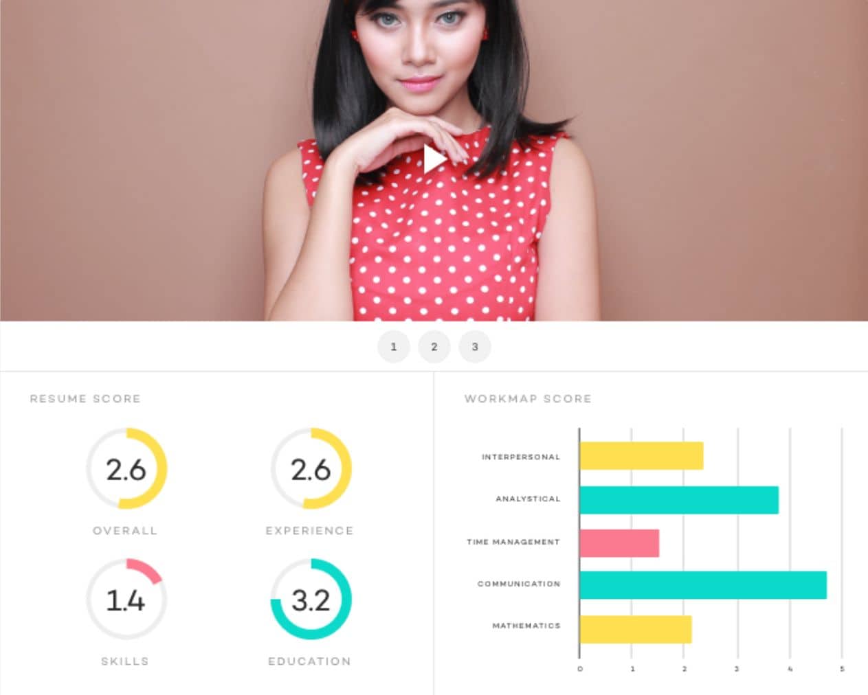 Resume Scoring | Interviewer.AI