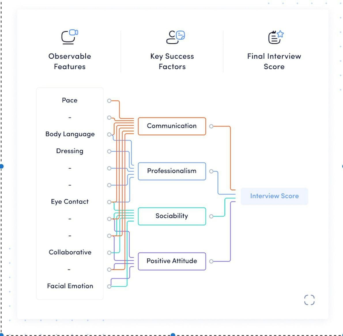 Explainable AI Approach | Interviewer.AI