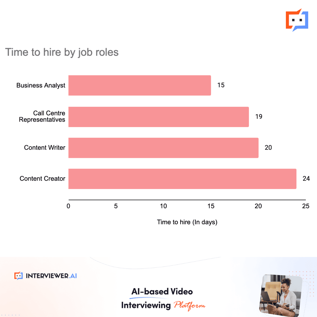 Revolutionizing Hiring: How AI Interviews Are Transforming the Recruitment Landscape ...