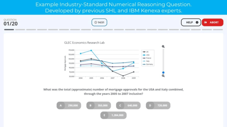 Skill Assessment Test: Definition, Examples & How To Do It | Interviewer.AI