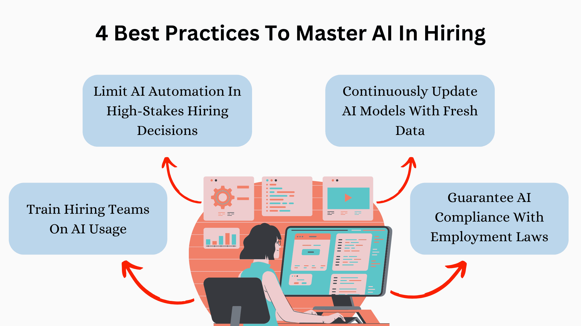 How To Use AI To Optimize And Simplify Your Hiring Process | Interviewer.AI