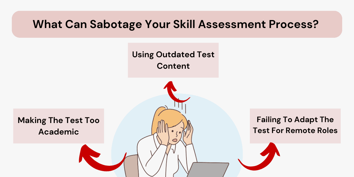 Skill Assessment Test: Definition, Examples & How To Do It | Interviewer.AI